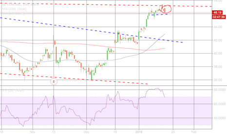 JD Stock Price and Chart — TradingView