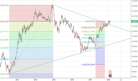 EUR JPY Chart – Euro Yen Rate — TradingView