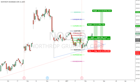 NOC Stock Price and Chart — TradingView