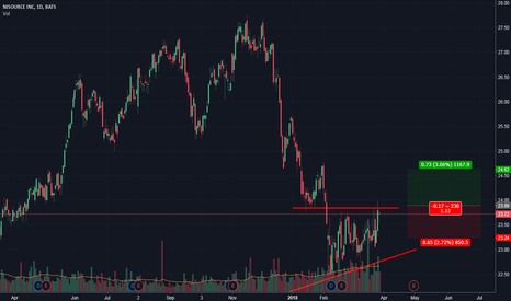 NI Stock Price and Chart — TradingView