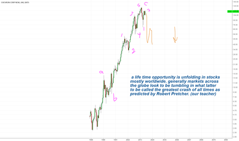 CVX Stock Price and Chart — TradingView
