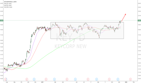 KEYS Stock Price and Chart — TradingView