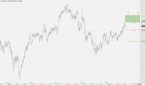 IYR Stock Price and Chart — TradingView