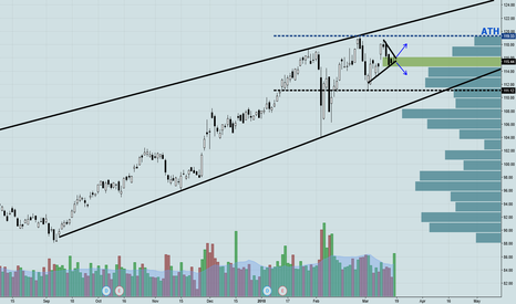 JPM Stock Price and Chart — TradingView
