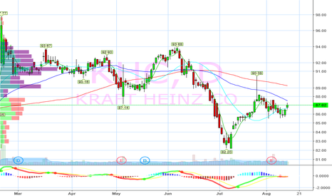 KHC Stock Price and Chart — TradingView