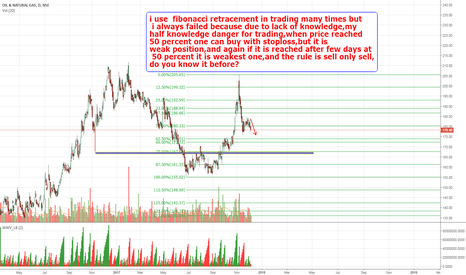 ONGC Stock Price and Chart — TradingView — India