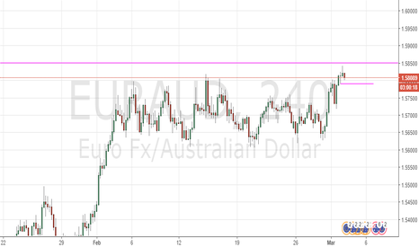Chart EUR AUD – Kurs Euro ke Dollar Australia — TradingView