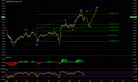 AMP Stock Price and Chart — TradingView