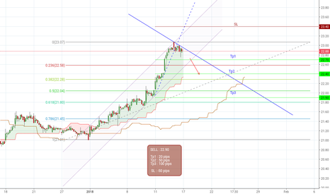 HPQ Stock Price and Chart — TradingView
