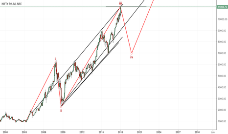 NIFTY Charts and Quotes — TradingView