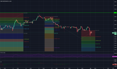 ICIL Stock Price and Chart — TradingView — India