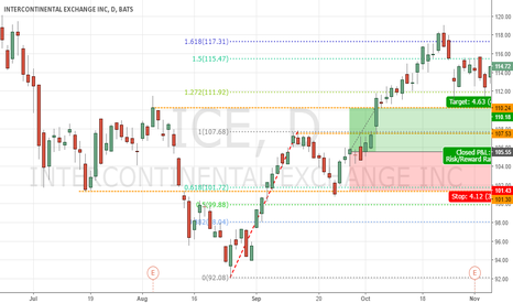 ICE Stock Price and Chart — TradingView