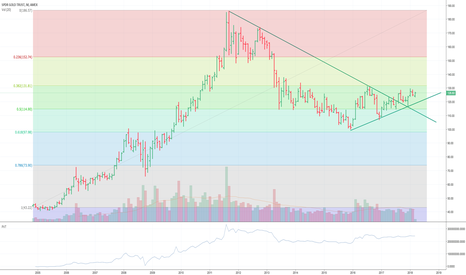 GLD Stock Price and Chart — TradingView