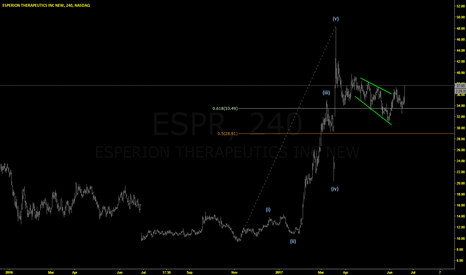 ESPR Stock Price and Chart — TradingView