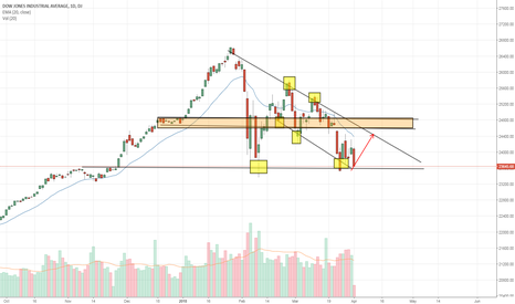 Dow Jones Index Chart – DJI Quote — TradingView — India