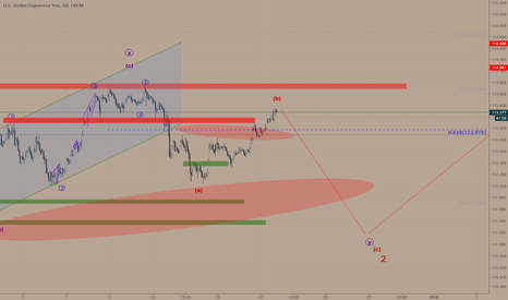Elliott Wave — See the Top Trending Ideas. Free on TradingView!