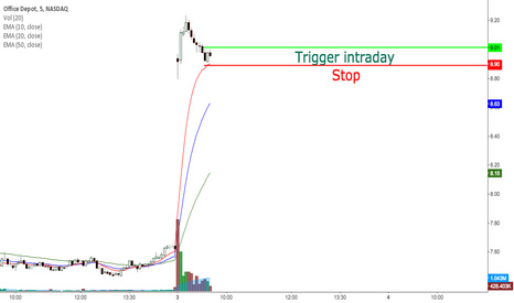 ODP Stock Price and Chart — TradingView