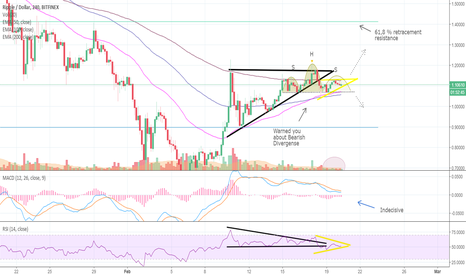 Ascending Triangle — Technical Analysis and Trading Ideas — TradingView