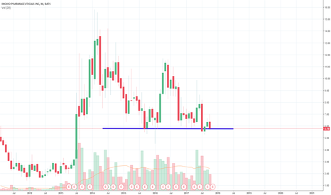 INO Stock Price and Chart — TradingView