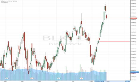 BLK Stock Price and Chart — TradingView