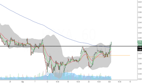 FOXA Stock Price and Chart — TradingView