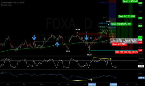 FOXA Stock Price and Chart — TradingView