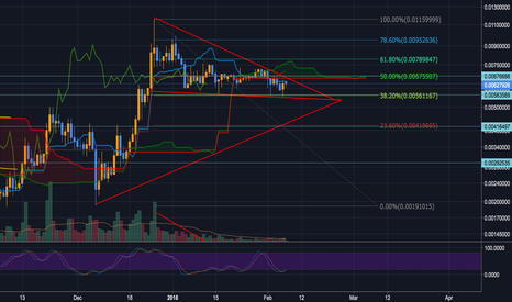 Xzc — Technical Analysis and Trading Ideas — TradingView