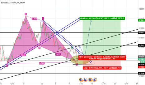 Grafico EUR USD - Cambio Euro Dolar — TradingView