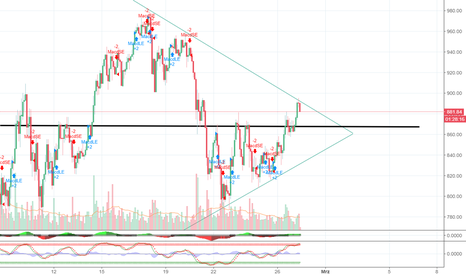 ETH USD - Ethereum Kurs-Chart — TradingView
