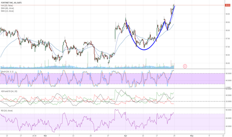 FTNT Stock Price and Chart — TradingView