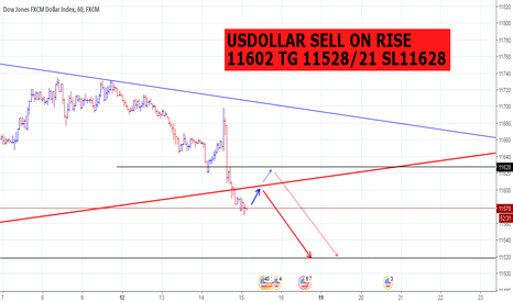 USDOLLAR Charts and Quotes — TradingView