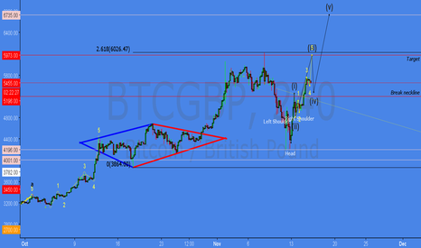 BTC GBP – Bitcoin to Pound Price Chart — TradingView