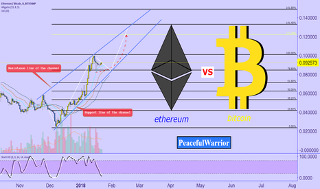 ETH BTC – Ethereum to Bitcoin Price Chart — TradingView