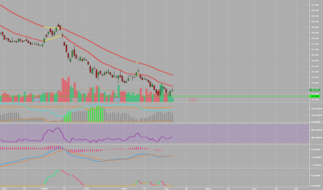 GE Stock Price and Chart — TradingView