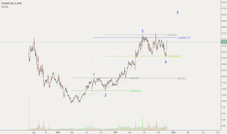 TDOC Stock Price and Chart — TradingView