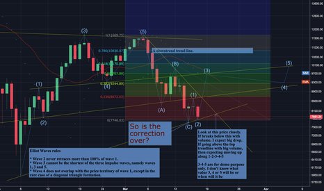 XBT Charts and Quotes — TradingView