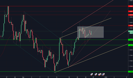 Ascending Channel — Technical Analysis and Trading Ideas — TradingView