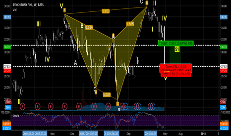 SYF Stock Price and Chart — TradingView