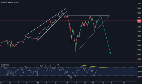 IXIC Charts and Quotes — TradingView