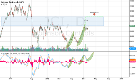 JCI Stock Price and Chart — TradingView