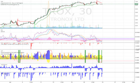 TROX Stock Price and Chart — TradingView