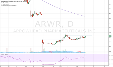ARWR Stock Price and Chart — TradingView