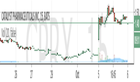 CPRX Stock Price and Chart — TradingView