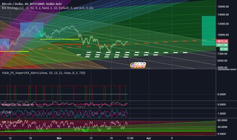 Parallel Channel — Technical Analysis and Trading Ideas — TradingView