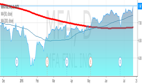 MFA Stock Price and Chart — TradingView