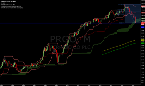 PRGO Stock Price and Chart — TradingView