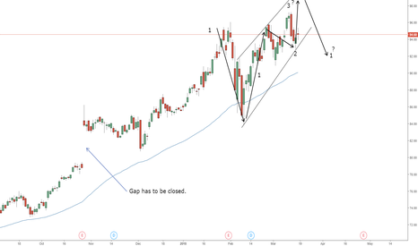 MSFT Stock Price and Chart — TradingView