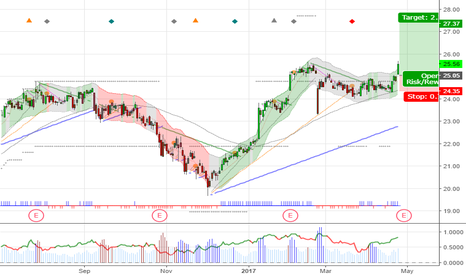 BSX Stock Price and Chart — TradingView
