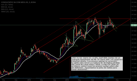 CTIO Precio la acción y gráfico — TradingView