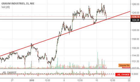 GRASIM Stock Price and Chart — TradingView — India
